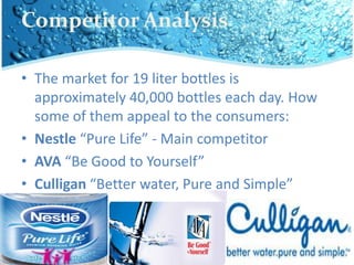 Blue water,itb | PPTX | Marketing and Advertising | Business