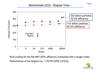 Huge-Scale Molecular Dynamics Simulation of Multi-bubble Nuclei | PPT