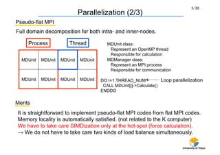 Huge-Scale Molecular Dynamics Simulation of Multi-bubble Nuclei | PDF