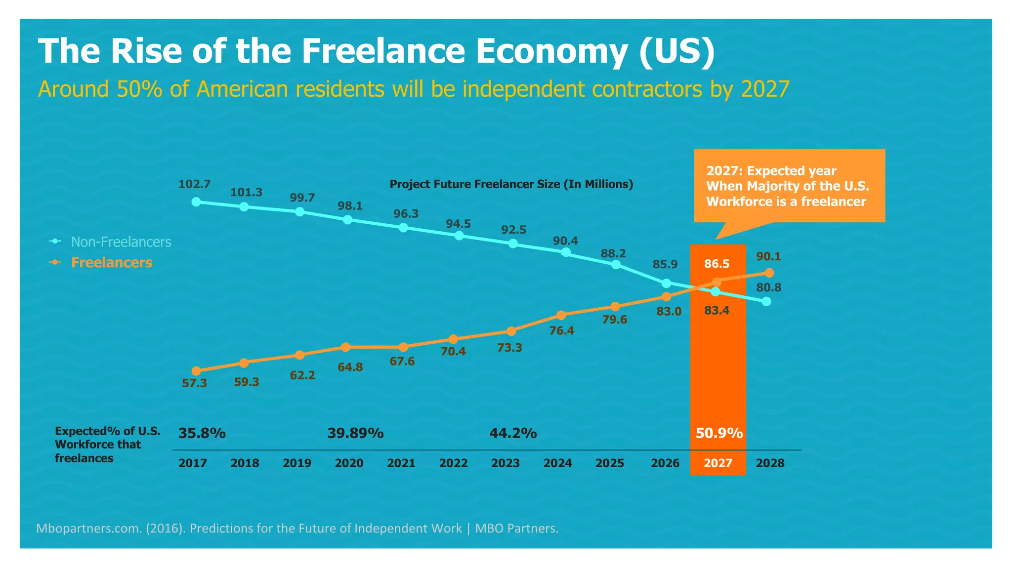 Providing Benefits and Rewards to the Self-Employed in the Gig Economy ...