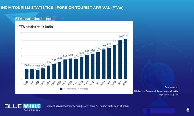 INDIA TOURISM STATISTICS AT A GLANCE 2019 | PPTX | Travel