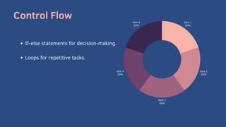 Python Essentials A Quick Guide for Beginners | PDF