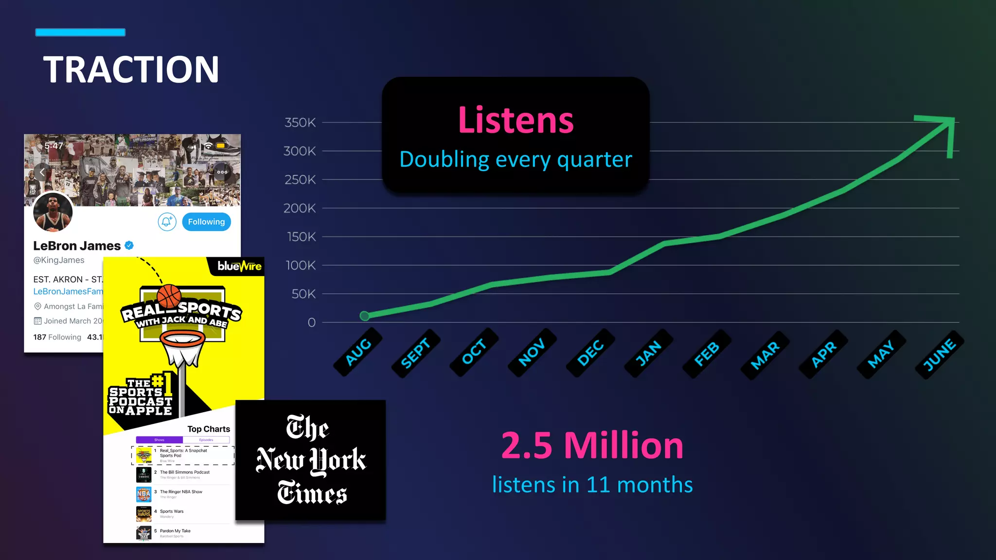Blue Wire Podcasts pitch deck | PPT