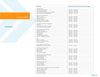 Get to know Bluewolf | PPT