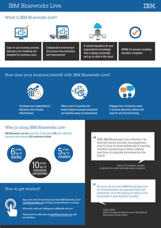 What is IBM Blueworks Live? | PDF