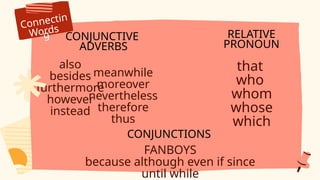 CONJUNCTIONS AND ITS PARTS GRADE 10 THIRD QUARTER | PPTX