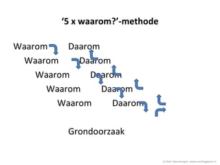 Bluff your way into a3 methode voor probleemoplossing v10 | ODP