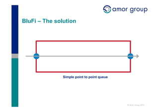 Building a Business Case for BluFi | PPT