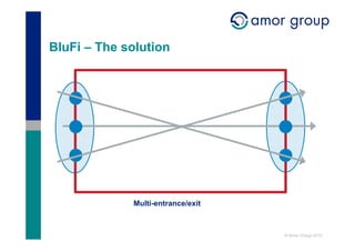 Building a Business Case for BluFi | PPT