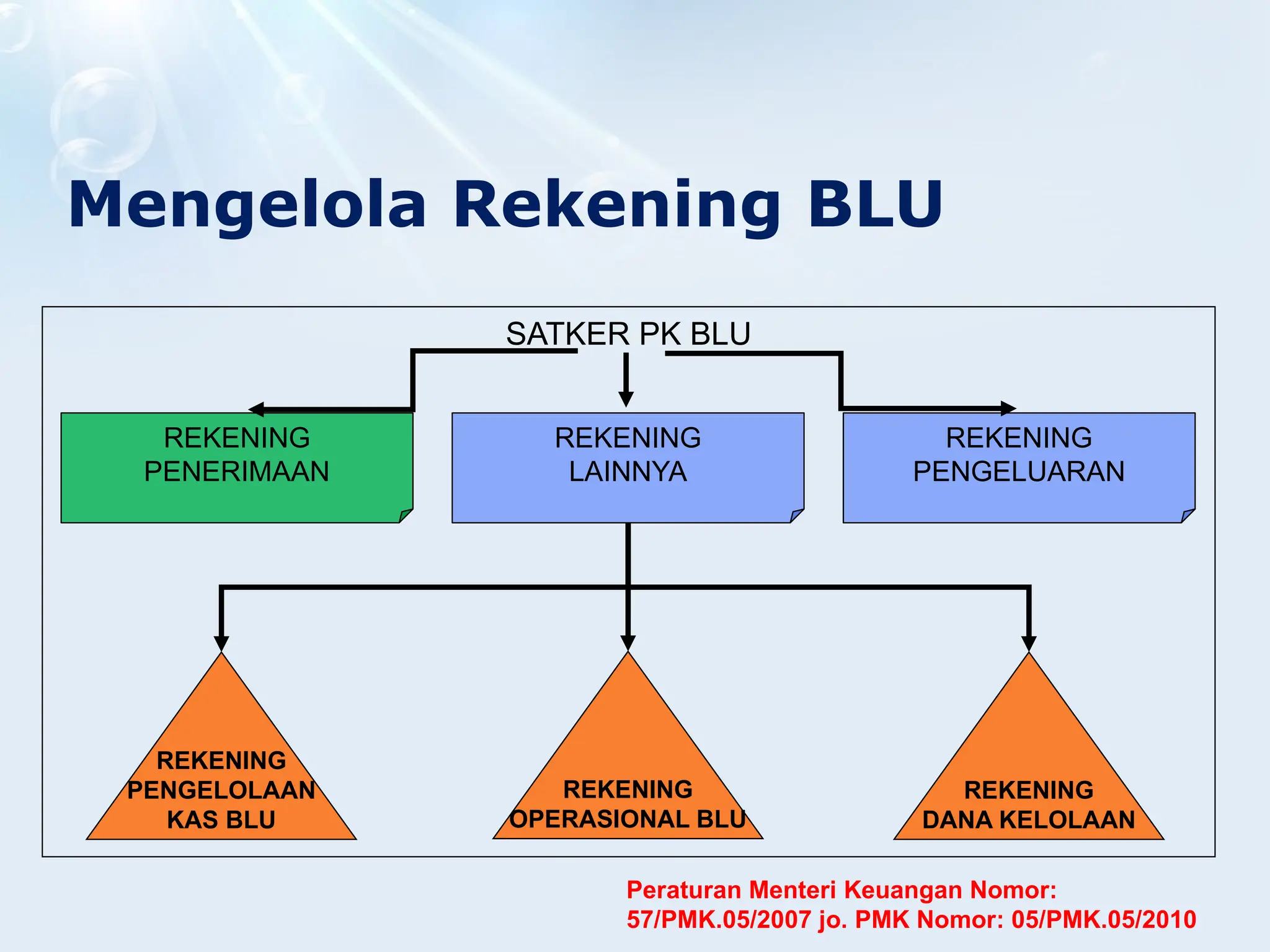 BLU_Lembaga Kebijakan Pengadaan PemerintahP .pptx