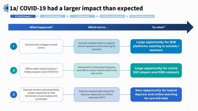 Blume Edtech Report 2022.pdf