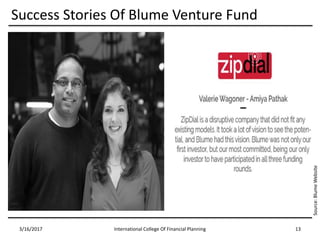 Blume venture fund | PPTX