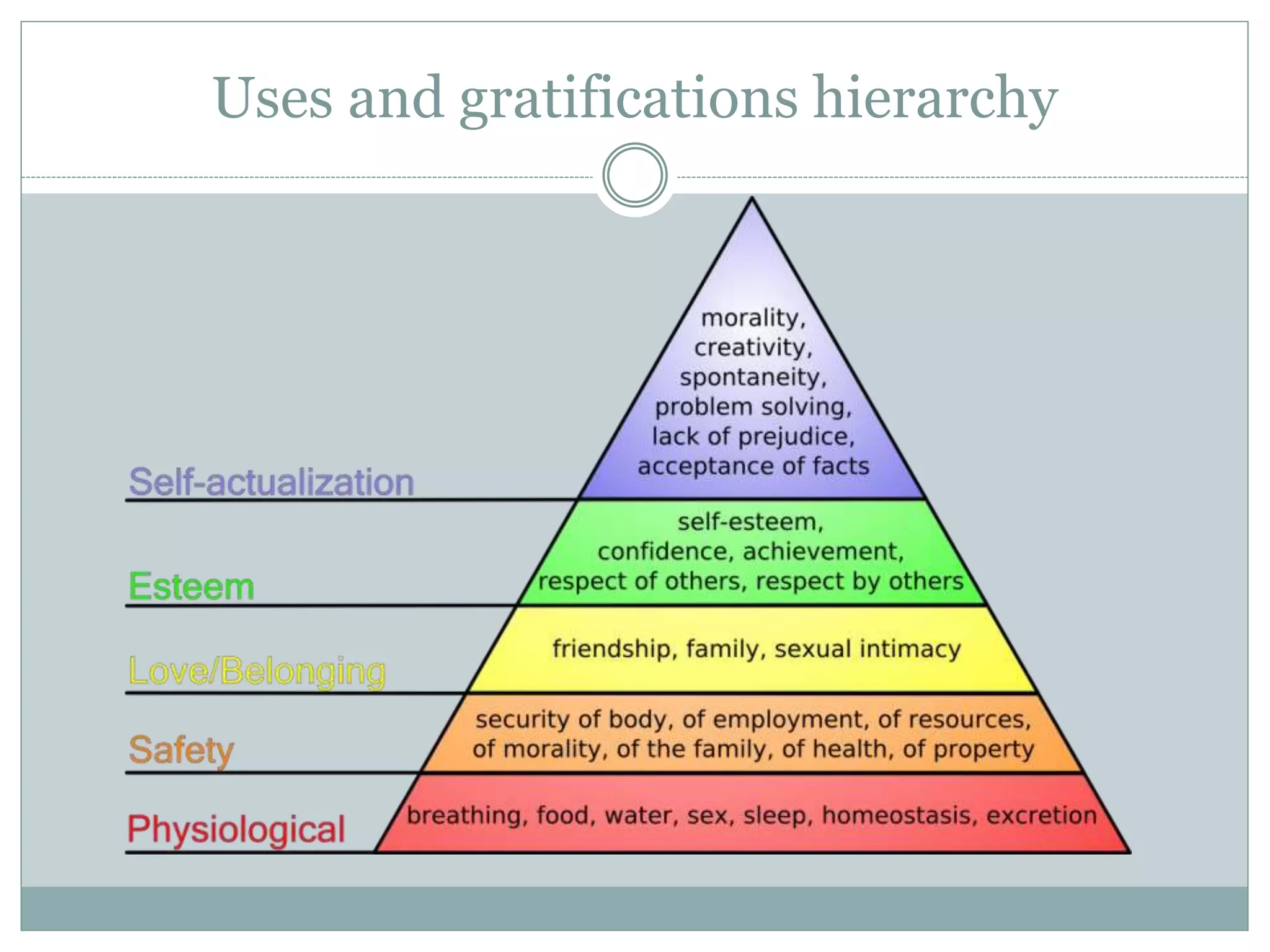 Uses and Gratifications | PPT