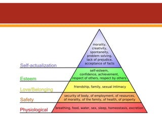 Blumler & Katz | PPTX