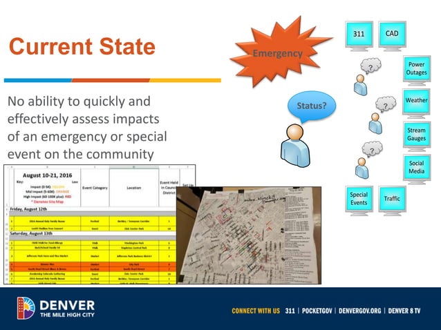 2017 GIS in Emergency Management Track: Situational Awareness: Building ...