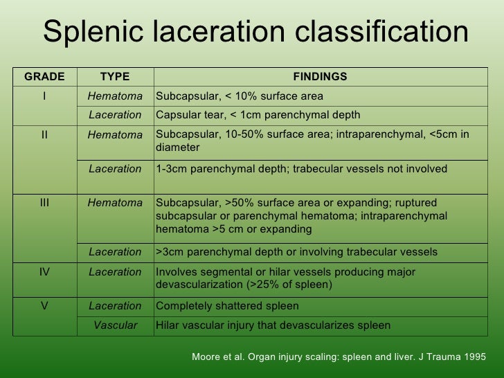 Blunt abdominal trauma