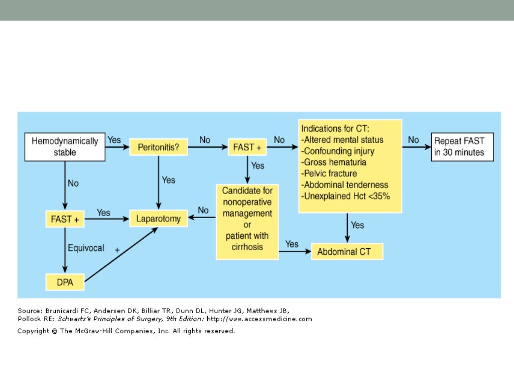 Blunt abdominal trauma