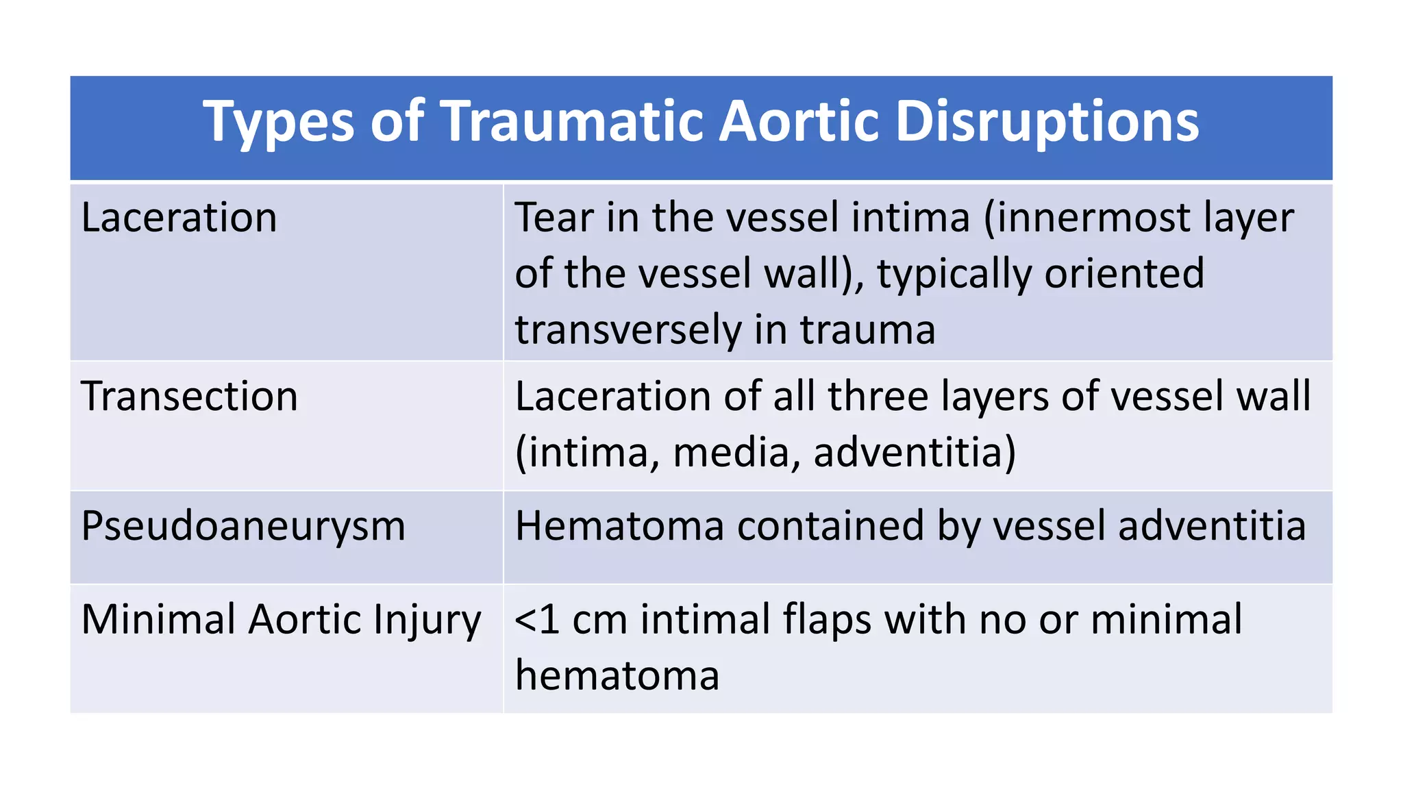 EMGuideWire's Radiology Reading Room: Blunt Aortic Injury | PPTX