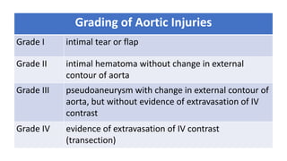 EMGuideWire's Radiology Reading Room: Blunt Aortic Injury | PPTX