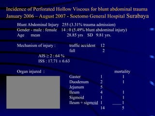 Blunt Hollow organvisceral perforation.ppt