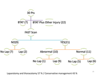 Blunt Thoraco-Abdominal Trauma.pptx