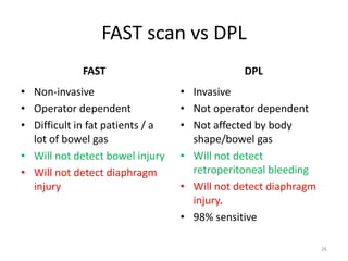 Blunt Thoraco-Abdominal Trauma.pptx