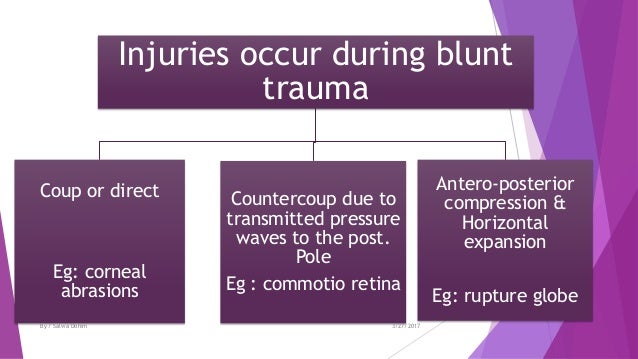 Blunt trauma of the eye