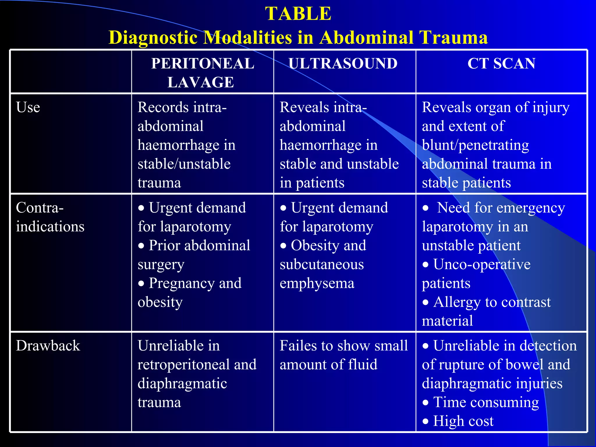 Blunt trauma abdomen | PPT