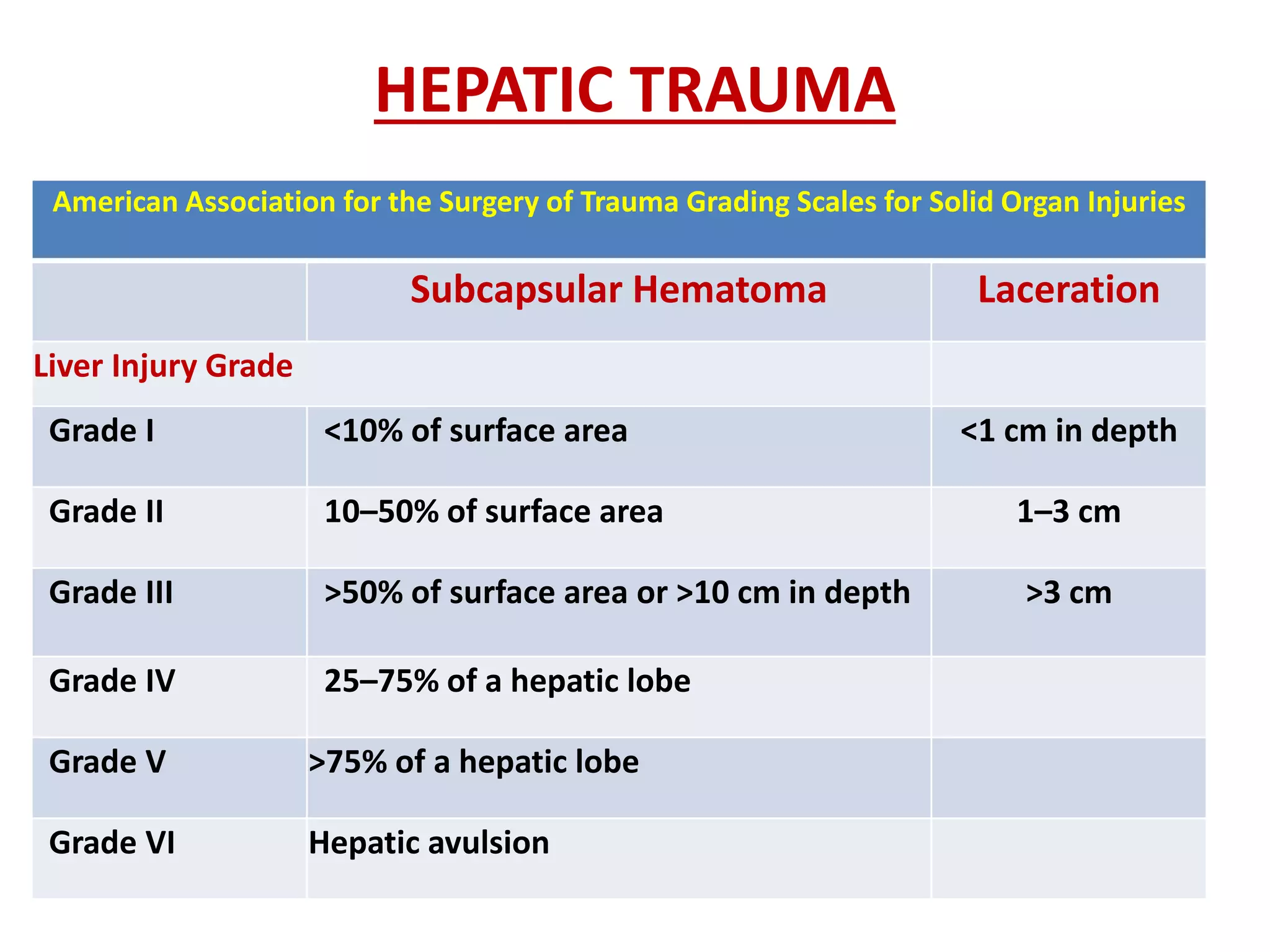 Blunt trauma abdomen | PPTX