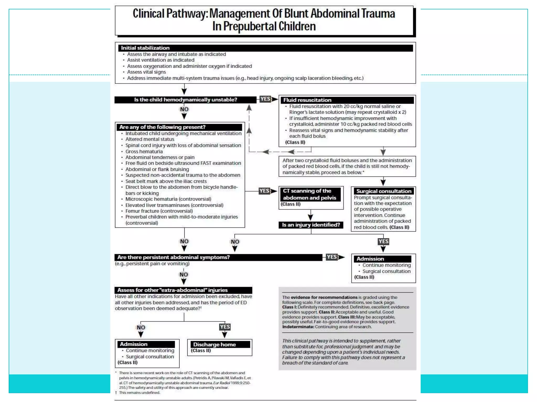 Blunt trauma abdomen | PPT