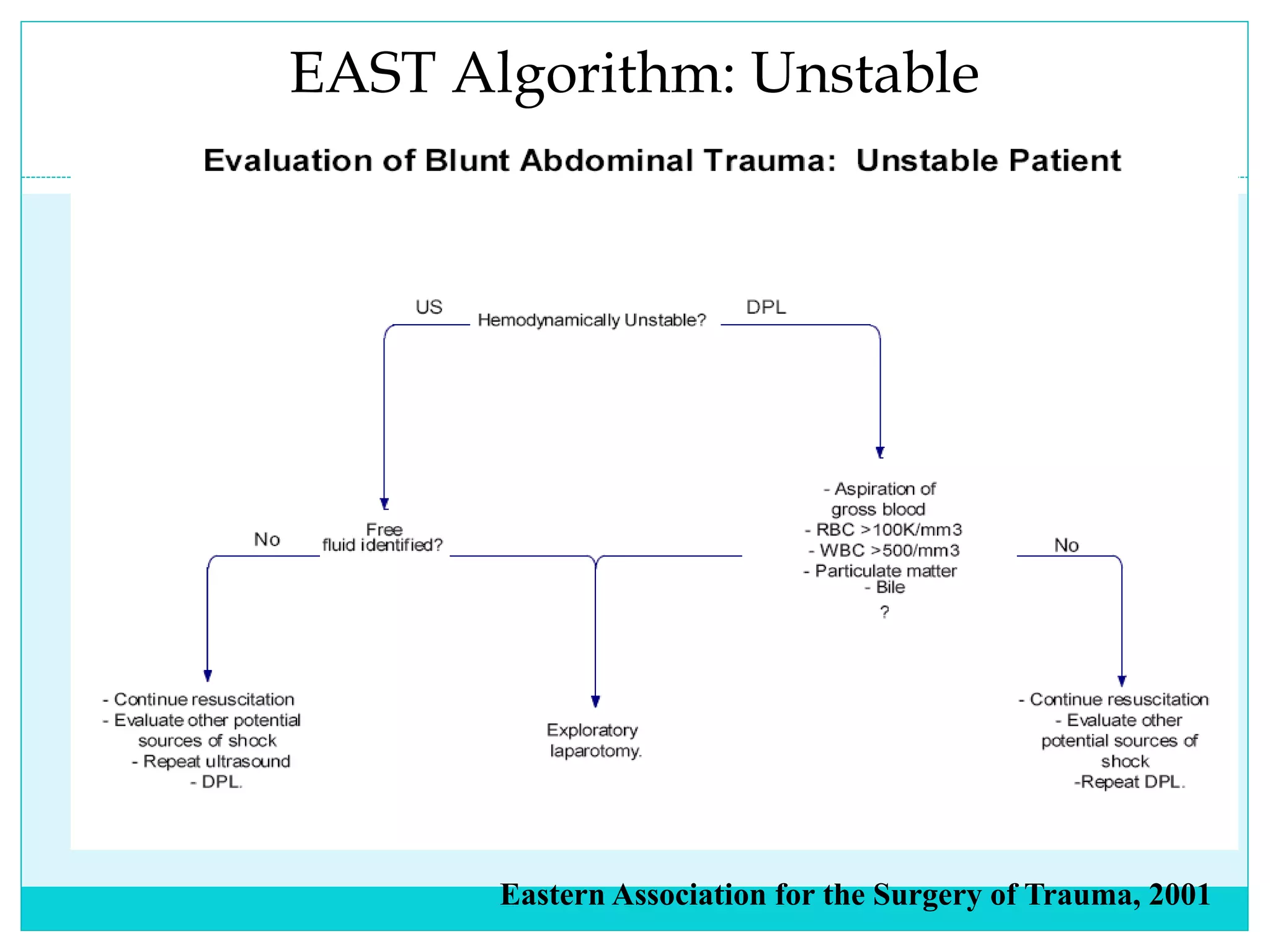 Blunt trauma abdomen | PPT