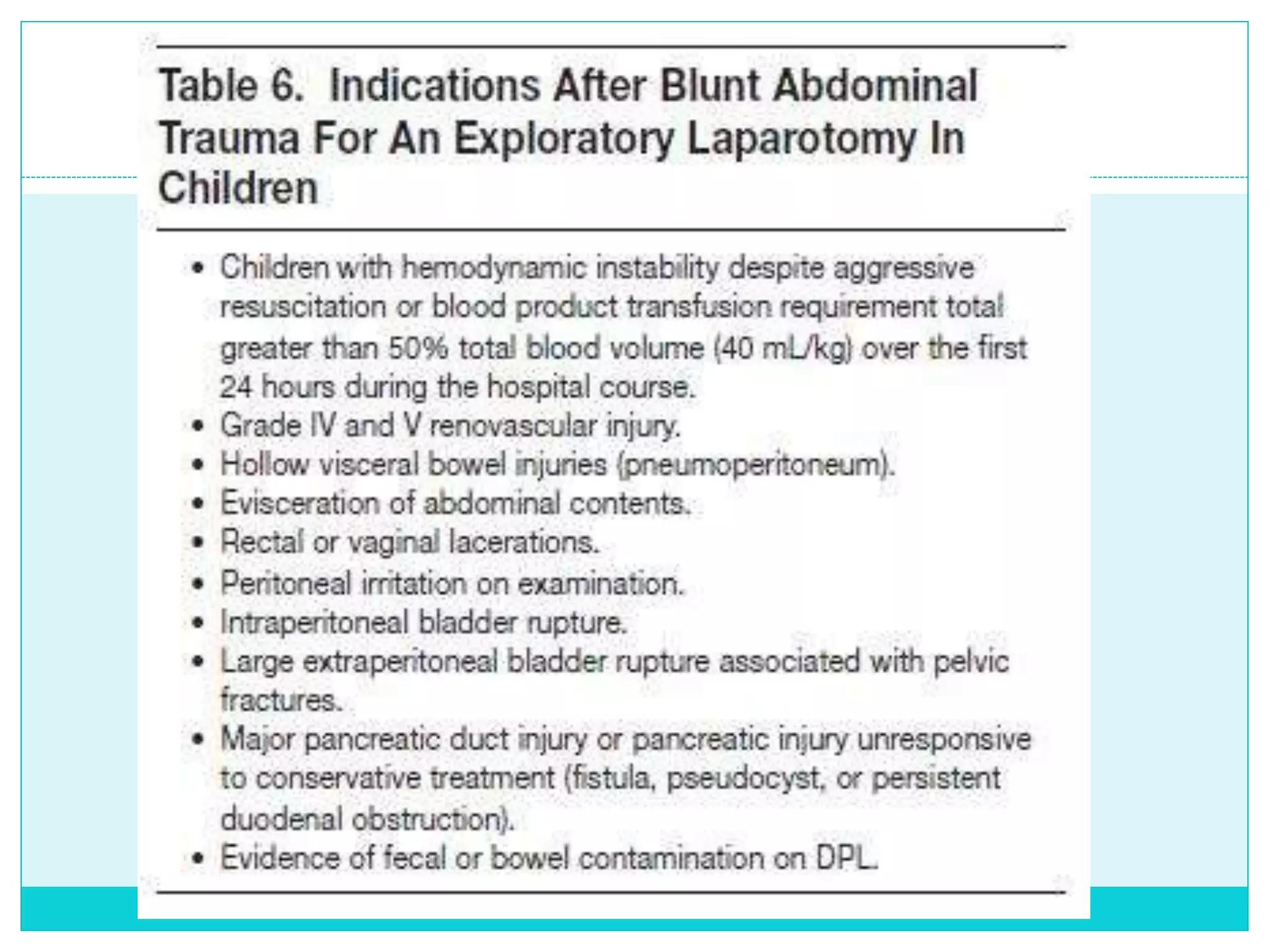 Blunt trauma abdomen | PPT