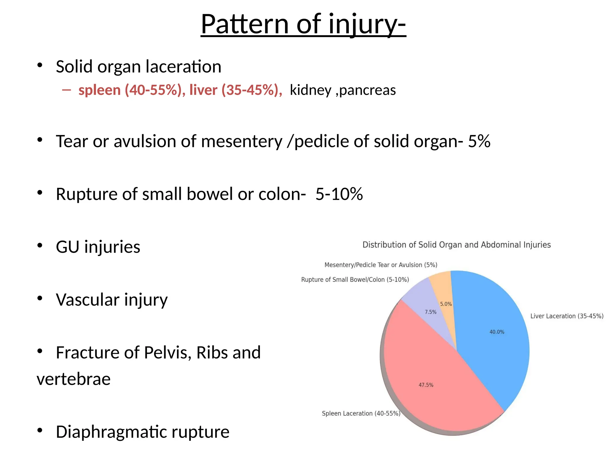 Blunt Trauma Abdomen - Mechanism, Presentation and Management.pptx