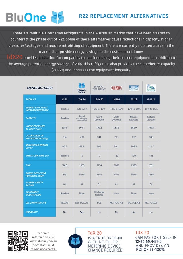 Bluon R22 REPLACEMENT UPGRADE IT TO TdX 20 | PDF