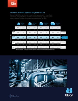 Bluon TdX 20 Advantages - Bluon HVAC Solutions | PDF | Power and Energy ...