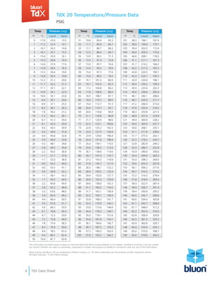 Bluon TdX 20 Advantages - Bluon HVAC Solutions | PDF | Power and Energy ...