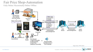 BluPrints enabling Public Distribution System (PDS) with simple POS thermal Printers for "on the ...