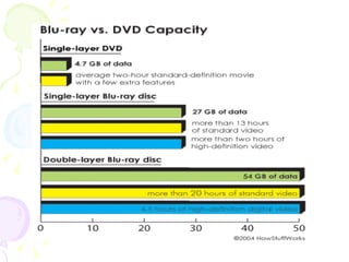 Blu Ray Disc Ppt By Dhruv[2] | PPT