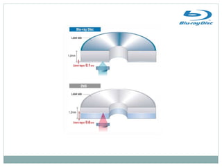 Blu ray disc | PPTX