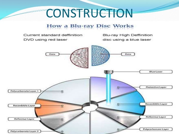 Blu Ray Disc