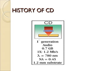 Blu ray disc slides | PPT