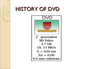 Blu ray disc slides | PPT