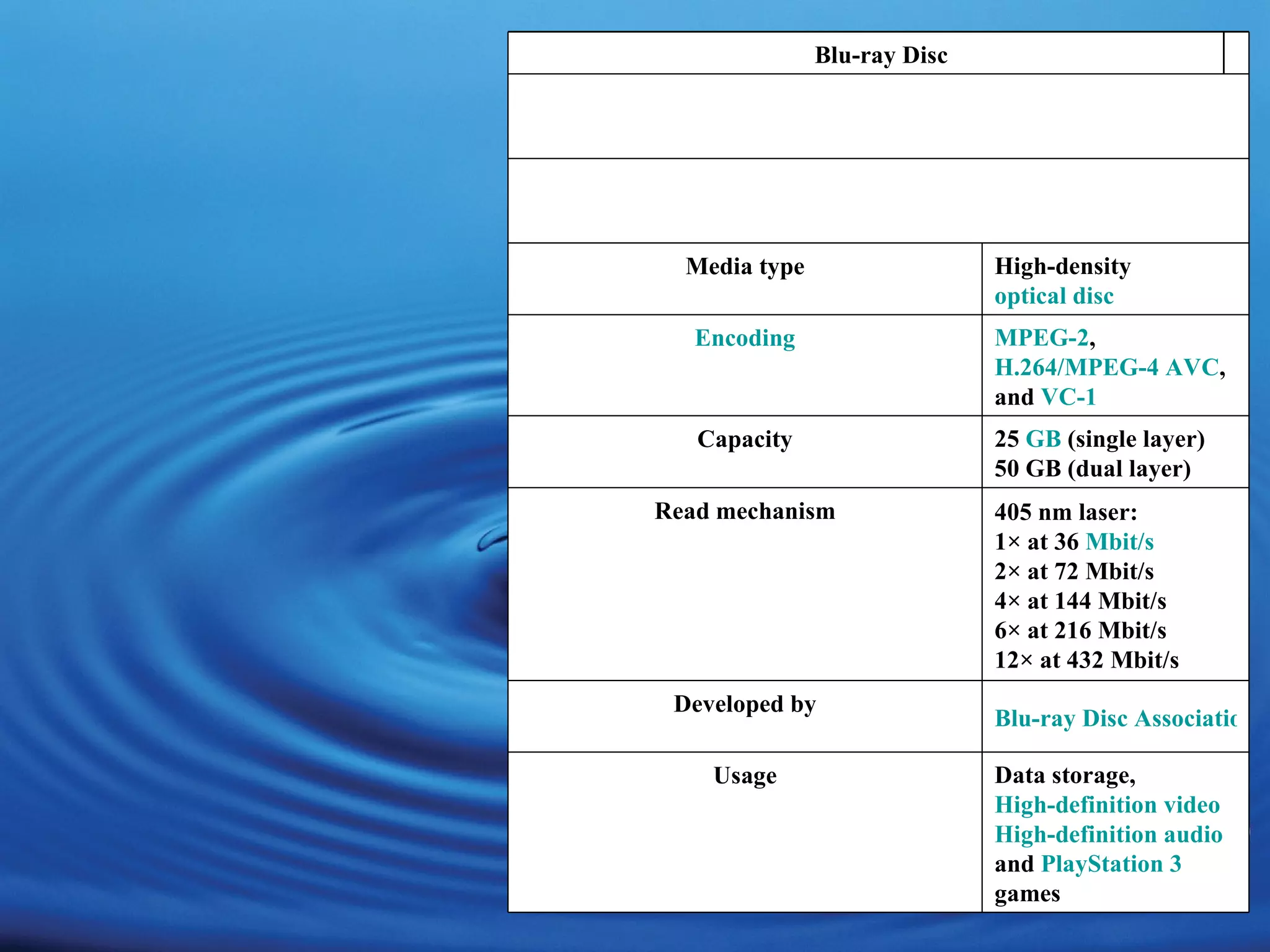 Blu Ray Disk | PPT