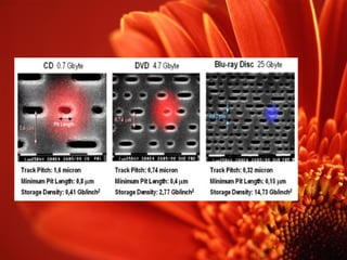 Blu Ray Disk | PPT