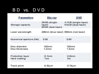 Blu ray disk | PPT