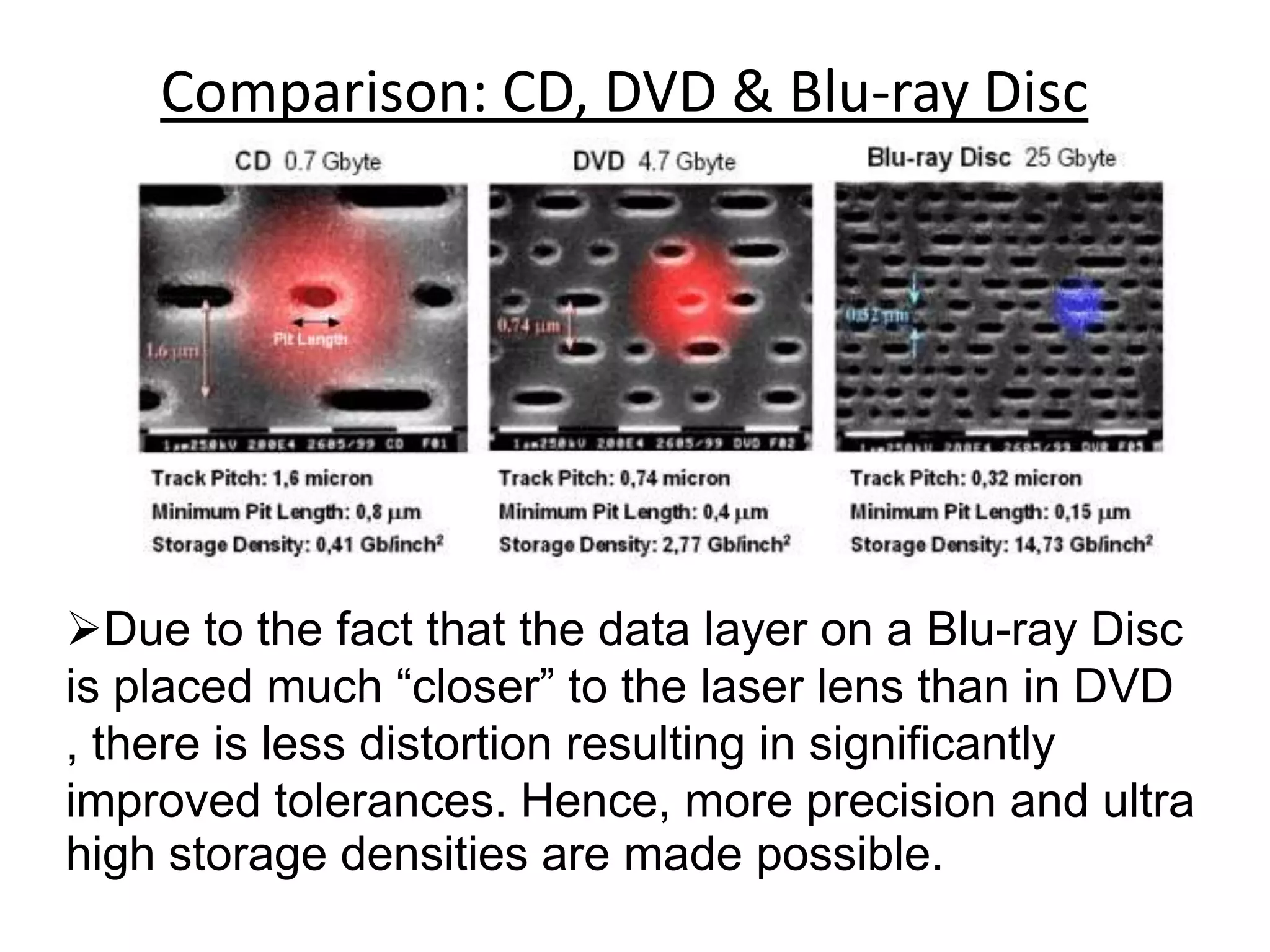 Blu ray disk seminar | PPTX