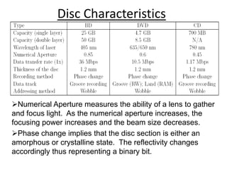 Blu ray disk seminar | PPTX