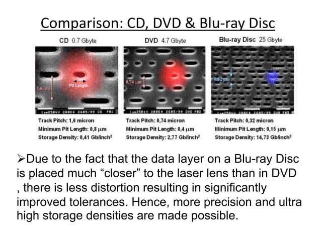 Blu ray disk seminar | PPTX