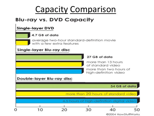 Blu ray disk seminar