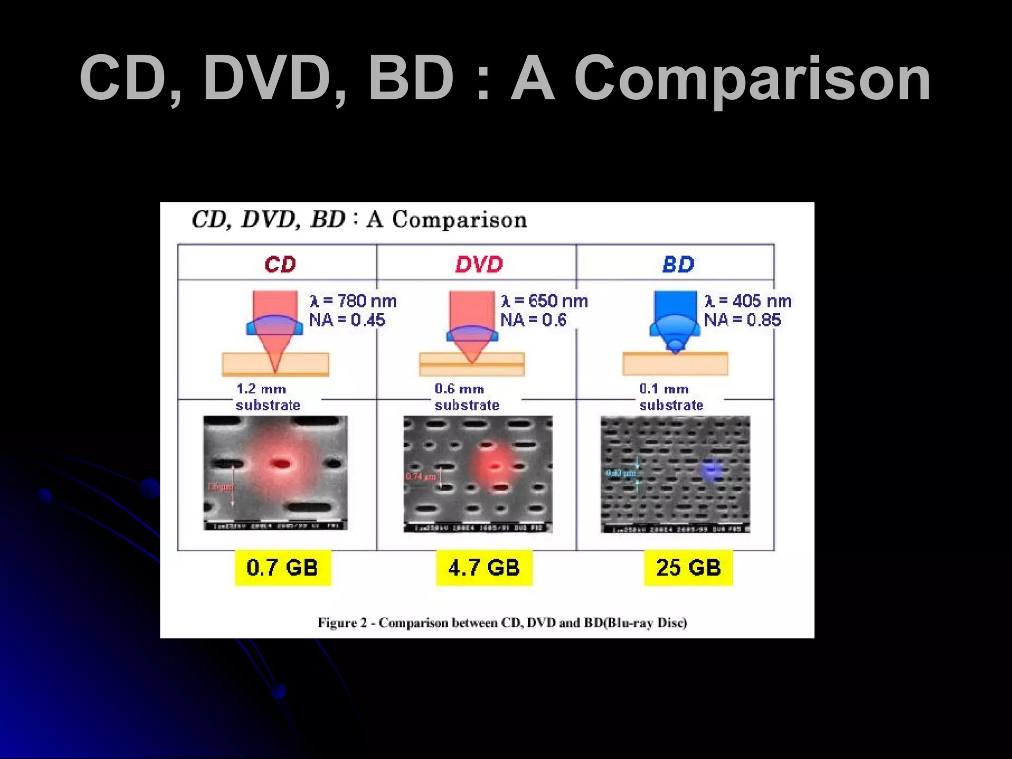 Blu ray technology | PPT